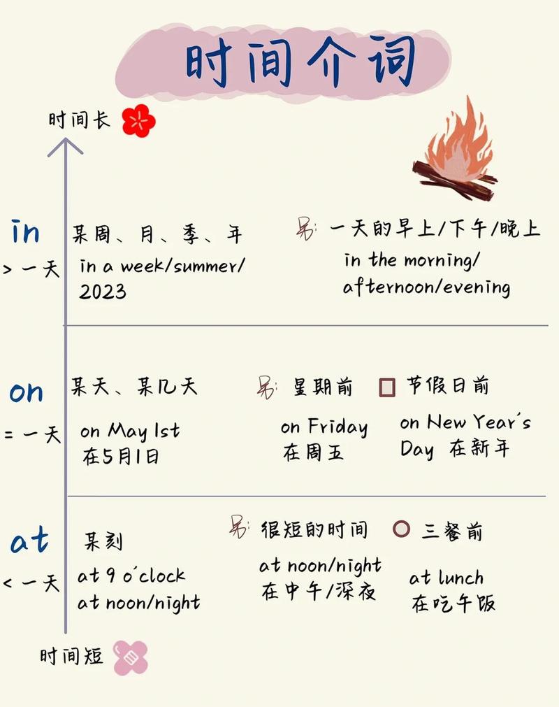 12一year一old的用法图标