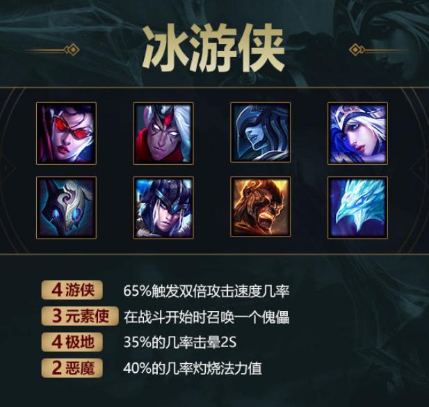 联盟吃鸡阵容图标