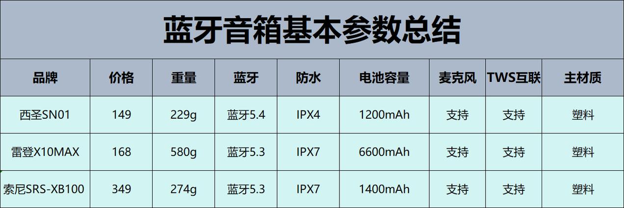 索尼音响价格一览表