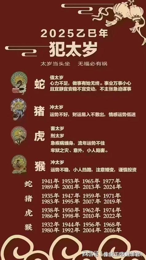 犯太岁哪种最严重图标