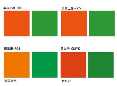 惠普打印机加墨后颜色变绿色截图