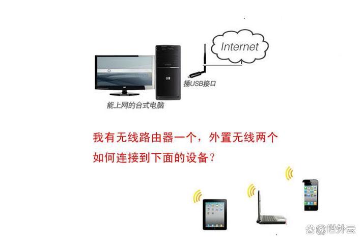 无线网络接收器怎么安装图标