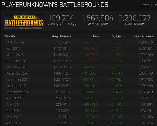 pubg在线人数查询图标