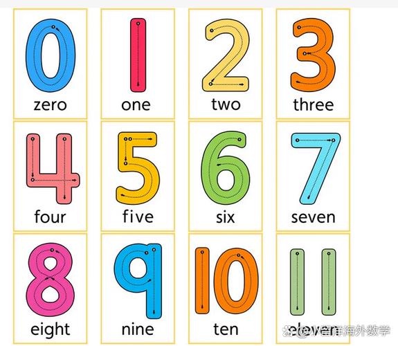 number发音截图