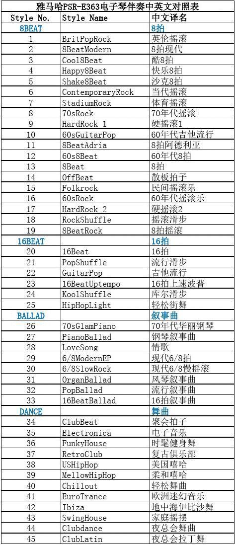电子琴中英文对照图标