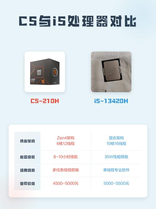 i5和c5是一个档次吗截图