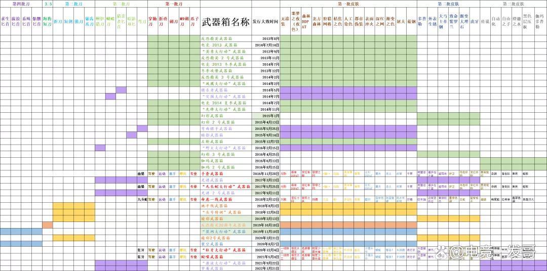 csgo箱子出货表图标