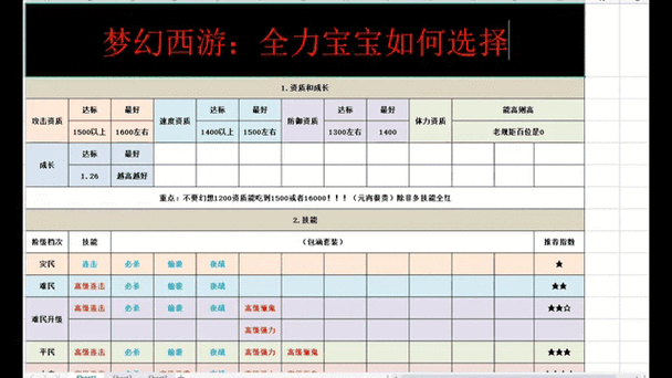 梦幻西游全力宝宝选择截图