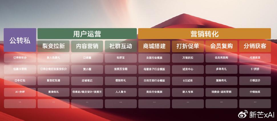 商家运营图标
