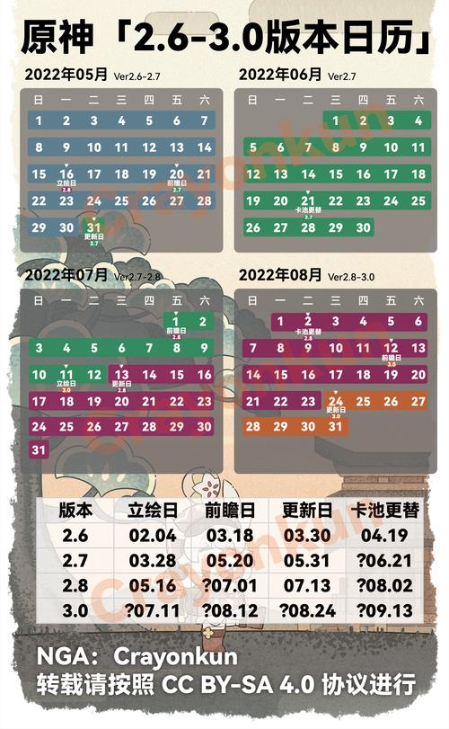 原神2.3版本时间图标