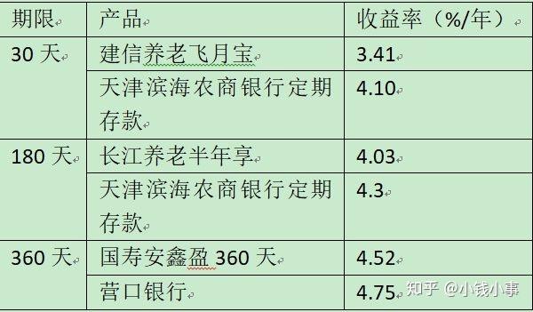 支付宝营口银行存款安全吗图标