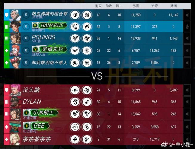 守望先锋赞赏等级规则