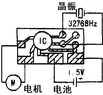 石英钟原理截图