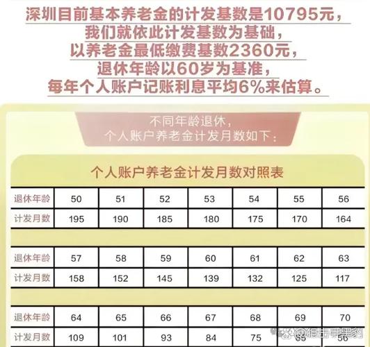 居民养老保险每年交2000老了领多少截图