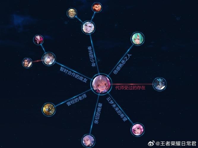 怎么查看王者最近登录的地点