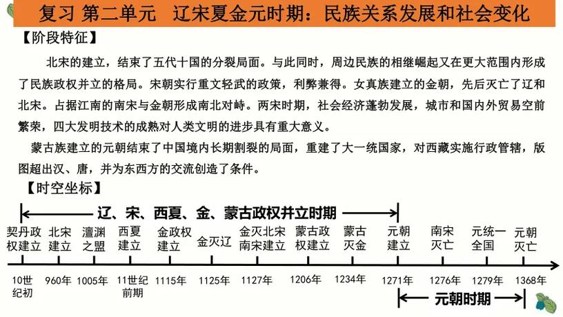 文明时代2辽宋金元图标