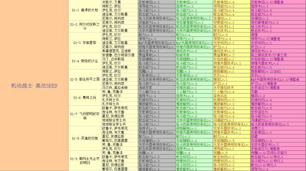 火线纵横前期赚钱图标