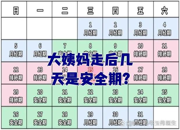 生理期后几天是安全期图标