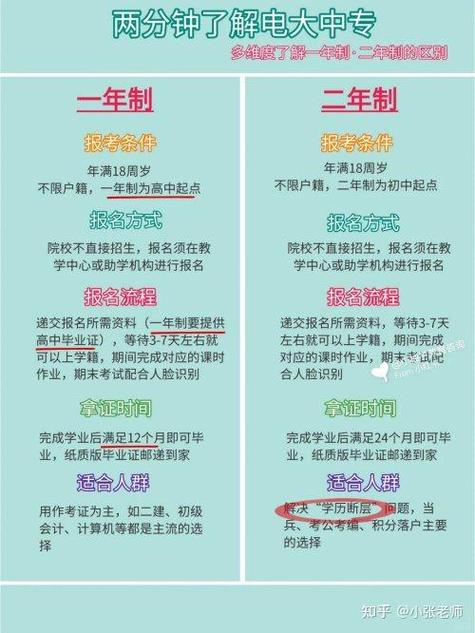 自学中专怎么报名截图