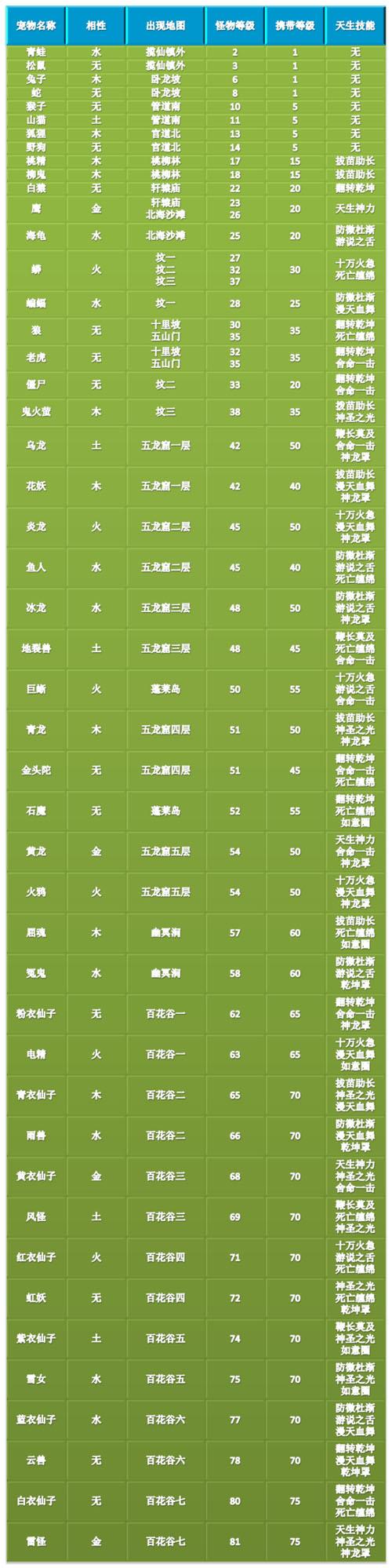 问道手游宠物技能图标