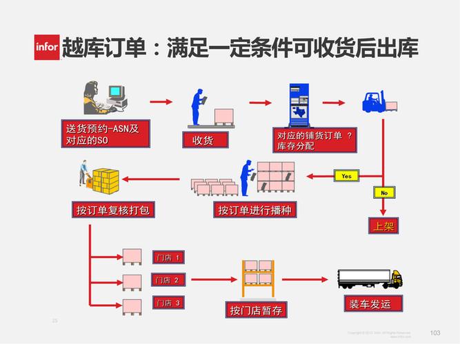 vip德邦大客户系统