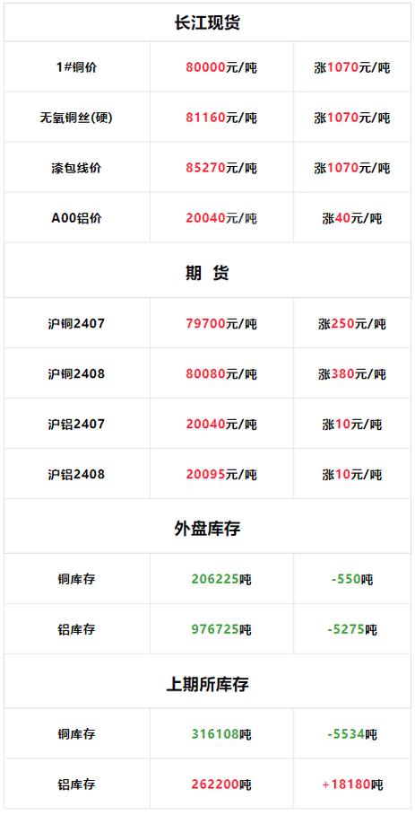 长江铜价今日铜价图标