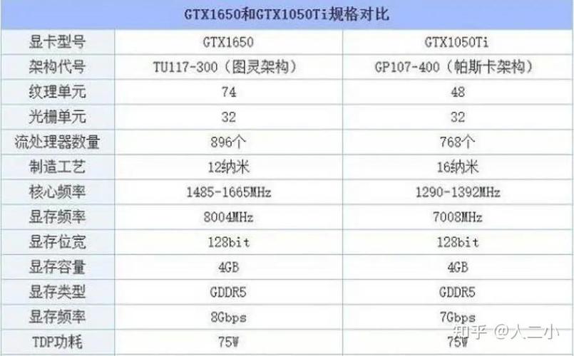 1050ti 1650ti图标