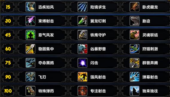 魔兽世界技能大全截图