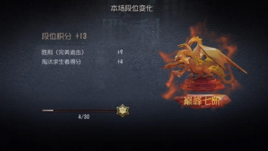 第五人格排位最高段位图标