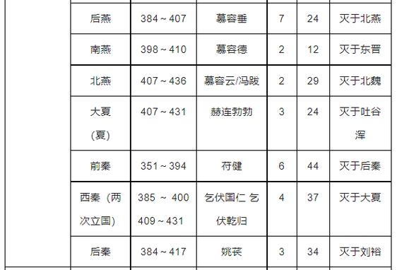 我国古代史的朝代顺序截图