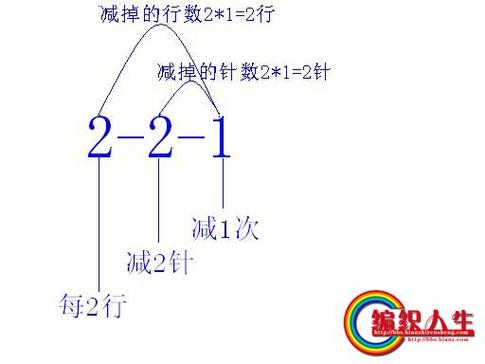 收代表什么数字截图