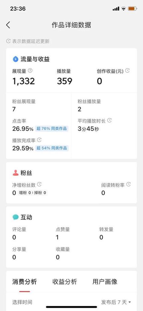 刷播快手放量