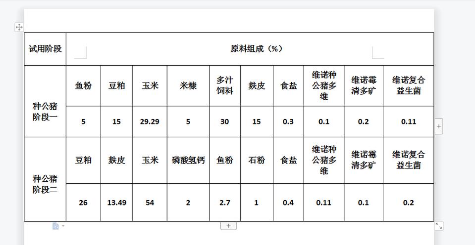 养猪用的饲料有哪些图标