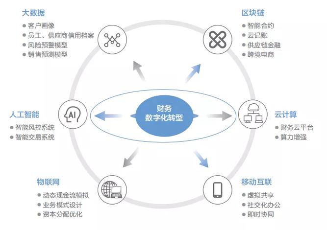 区块链的目的图标