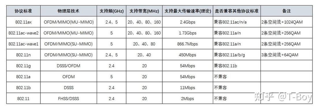 802.11.n最大传输速率图标