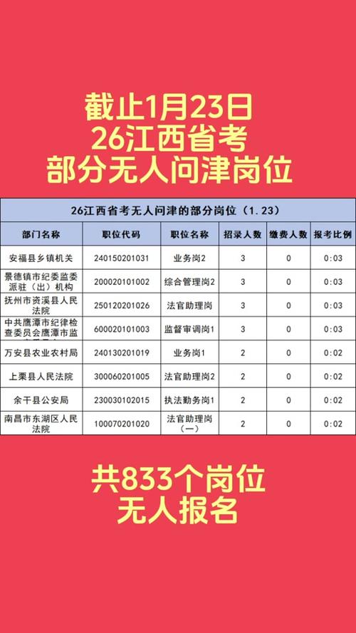 省考公务员职位表2024图标