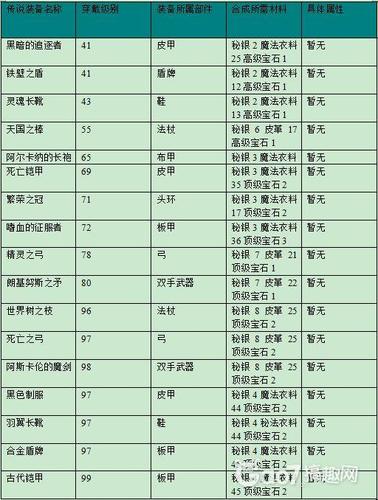 艾诺迪亚4装备图标