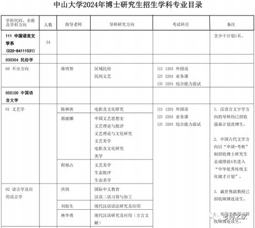 中山大学全部博士名单图标