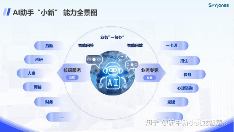 学校智慧校园图标