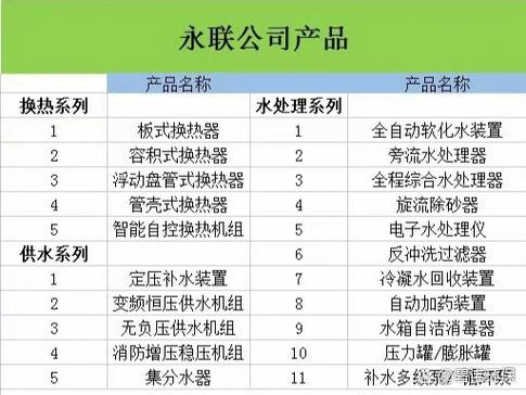 换热器厂家联系电话图标