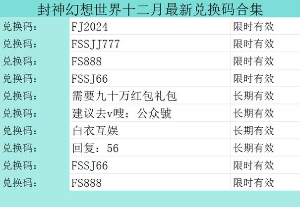 封神兑换码图标