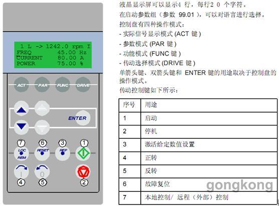 abb变频器频率上不去调什么参数图标