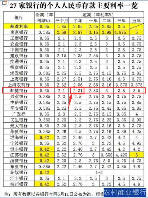 邮政存款利率2026最新利率表图标