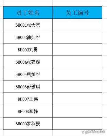 中石油的员工编号是怎么编的图标