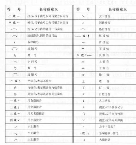 简谱符号大全图标