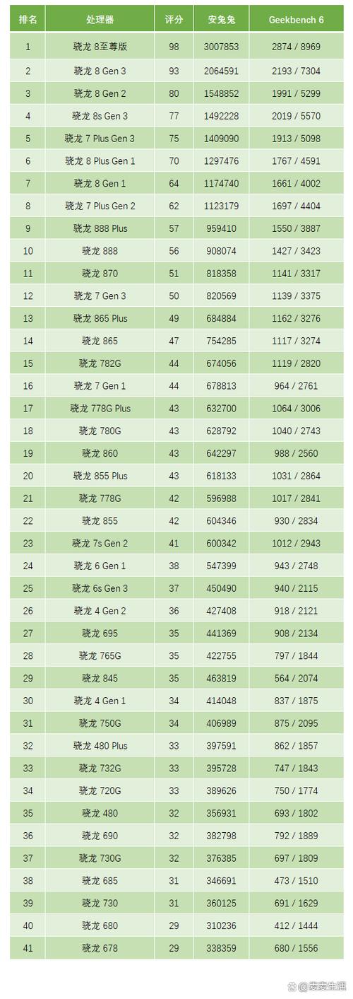 骁龙系列产品大全截图