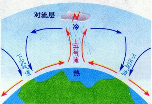 怎么进入大气层截图