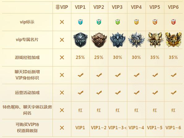 穿越火线vip会员图标