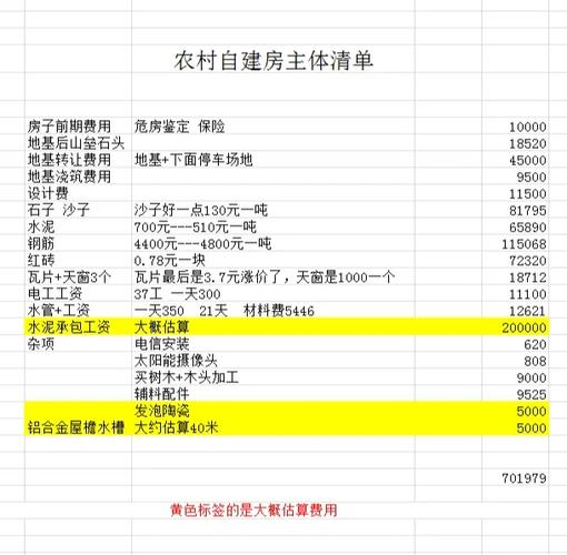 清单造价和定额造价的区别图标