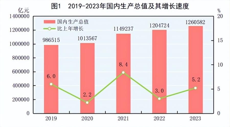 经济增长图标